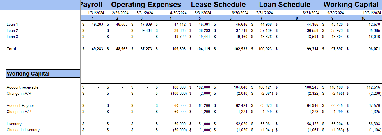 Excel Financial Model Template - Oak Business Consultant